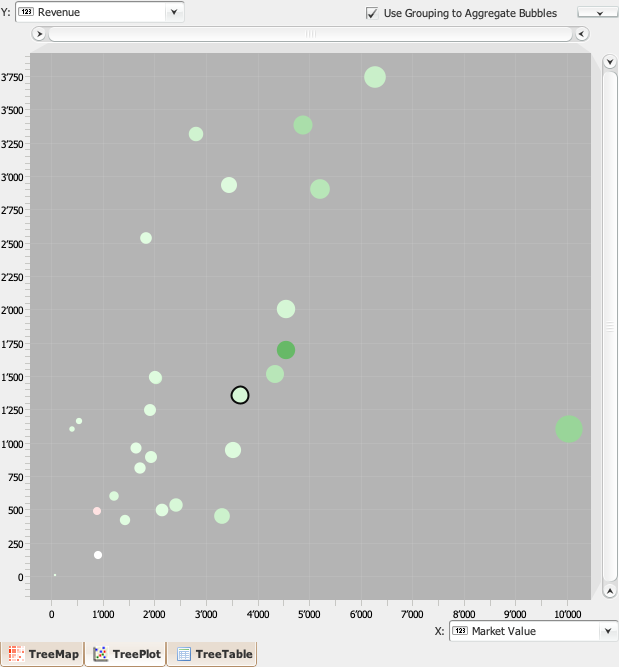 TreeMap | TreePlot